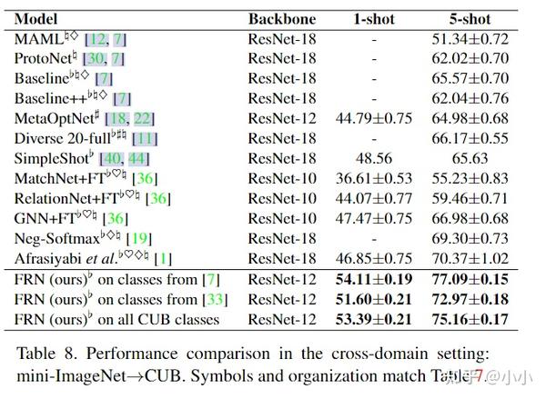 Few-shot Learning（一）Few-Shot Classification with Feature Map Reconstruction Networks - 知乎