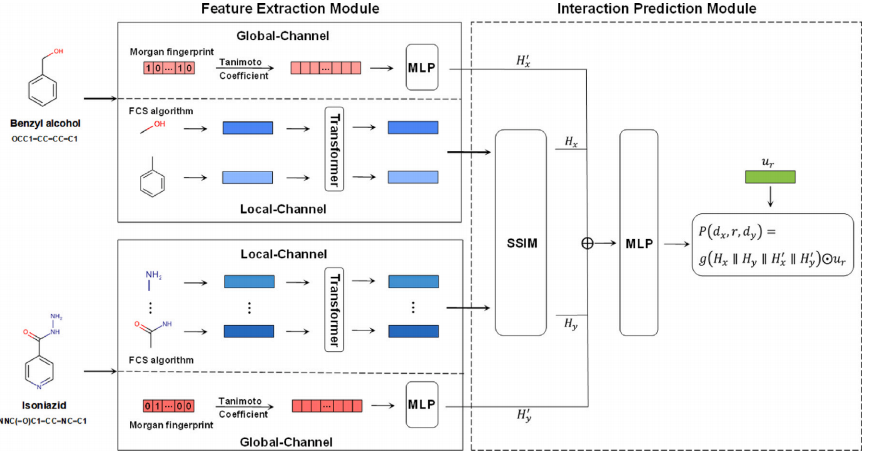 论文笔记36|Drug–drug interaction prediction based on local substructure features and their ...