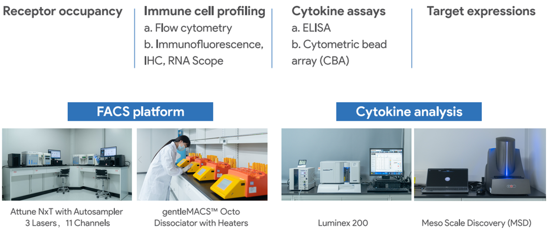 基于LBA的Luminex和MSD技术在药物研发中的应用 - 知乎