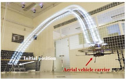 采用sequential convex programming进行无损凸化并应用在无人机任意点着陆问题 - 知乎