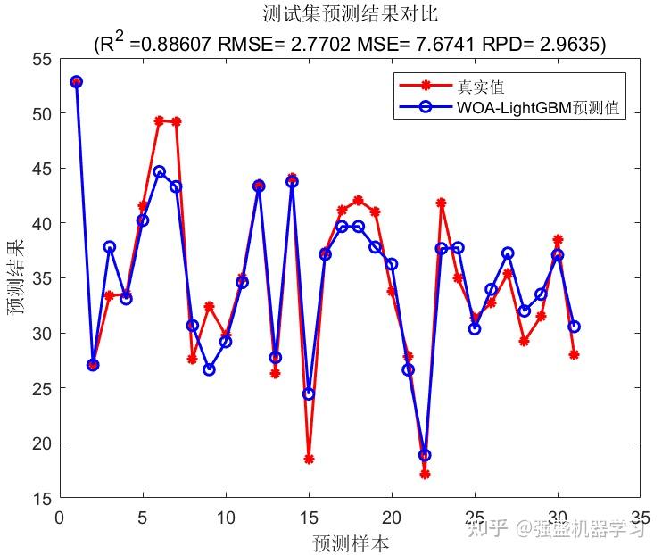 我用Matlab实现了LightGBM算法预测，终于能利用优化算法改进LightGBM了 - 知乎