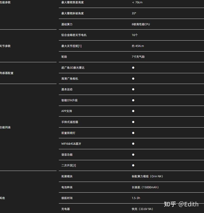 现有市面上机器狗产品介绍 - 知乎
