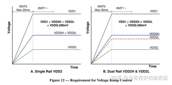 LPDDR5/5X 协议解读（十一）DVFS operation - 知乎