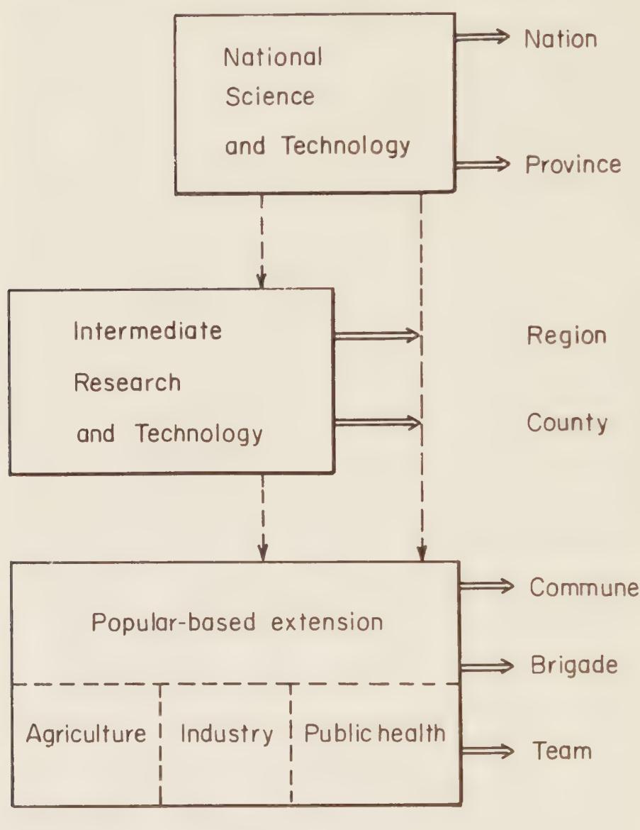 中国农村工业化（RURAL INDUSTRIALIZATION IN CHINA） Jon Sigurdson - 知乎