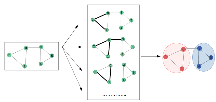 Graph neural network综述:从deepwalk到GraphSAGE,GCN,GAT - 知乎 Graph neural network综述:从deepwalk到GraphSAGE,GCN,GAT - 知乎