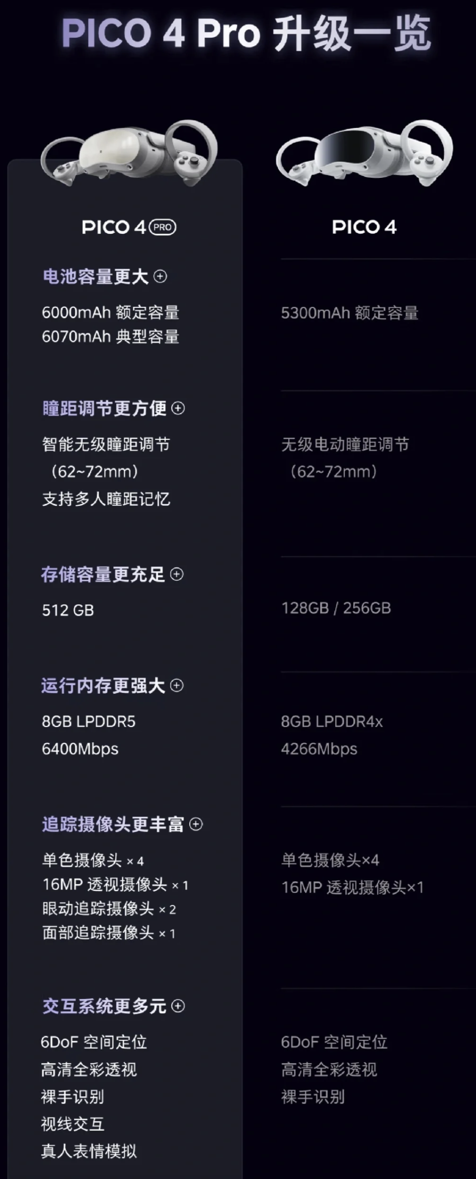 【pico5最新消息】pico5什么时候出？pico5和pico4相比有哪些升级？ - 知乎