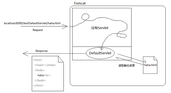 tomcat与servlet - 知乎