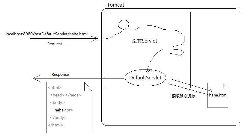 tomcat与servlet - 知乎