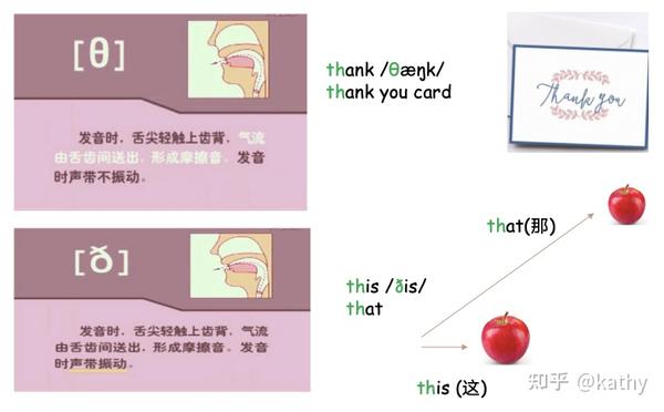 英语音标#新概念第一册-Lesson 1-2(单元音[e][æ][a:] 辅音: 爆破音, [θ][ð][tʃ]) - 知乎