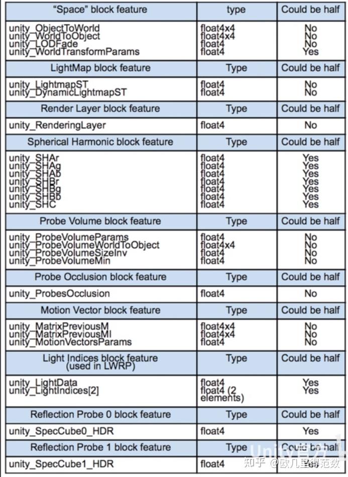 【Catlike Coding Custom SRP学习之旅——2】Draw Calls - 知乎