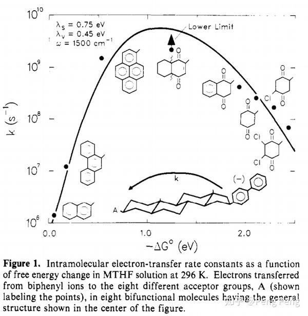 电子是怎么转移的？Marcus theory - 知乎