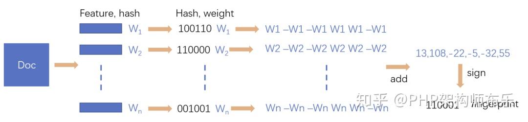hash 算法原理及应用漫谈 - 知乎
