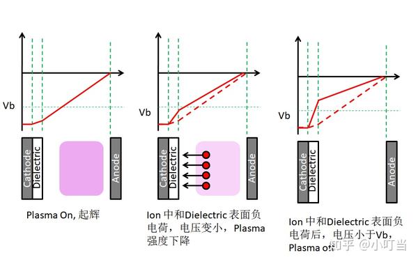 Plasma Source (3) DC - 知乎
