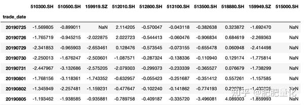 基于RSRS择时指标的ETF轮动策略 - 知乎