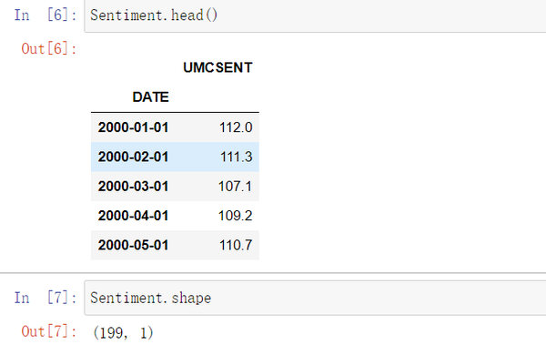 时间序列分析-ARIMA模型 - 知乎