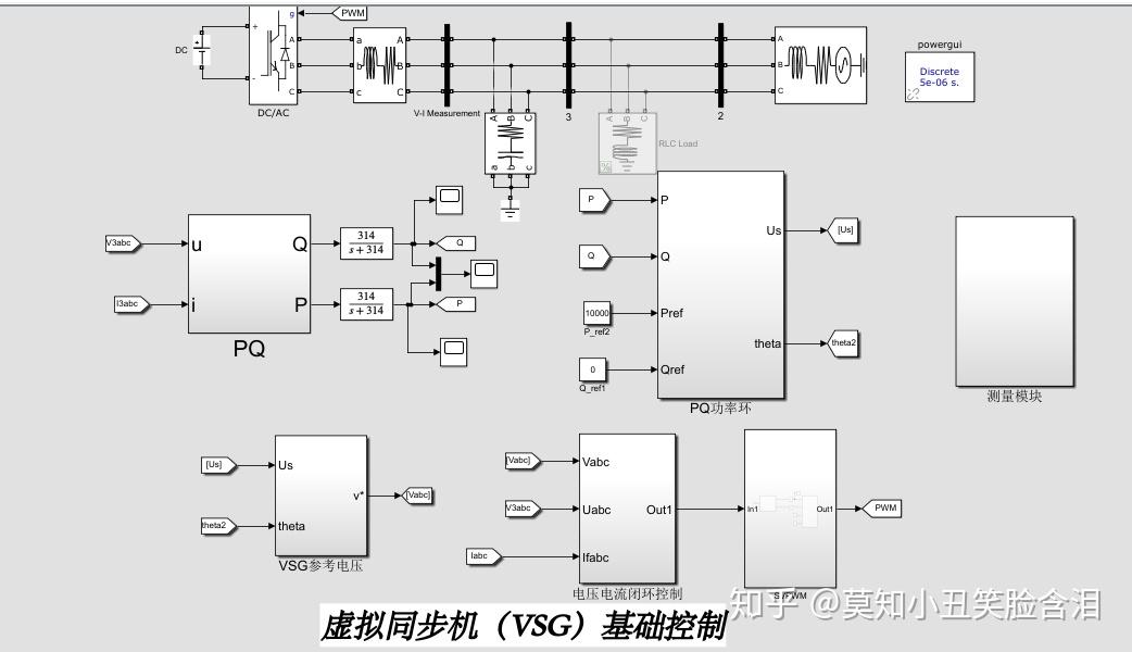 虚拟同步机(VSG)控制matlab仿真建模 - 知乎