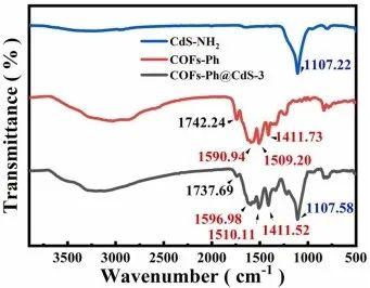 共价有机骨架（COFs）常见的表征方法 - 知乎