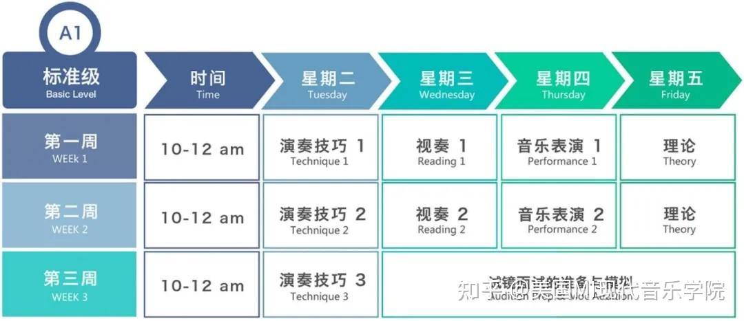 【OTTP项目介绍】流行声乐OTTP课程解析 - 知乎