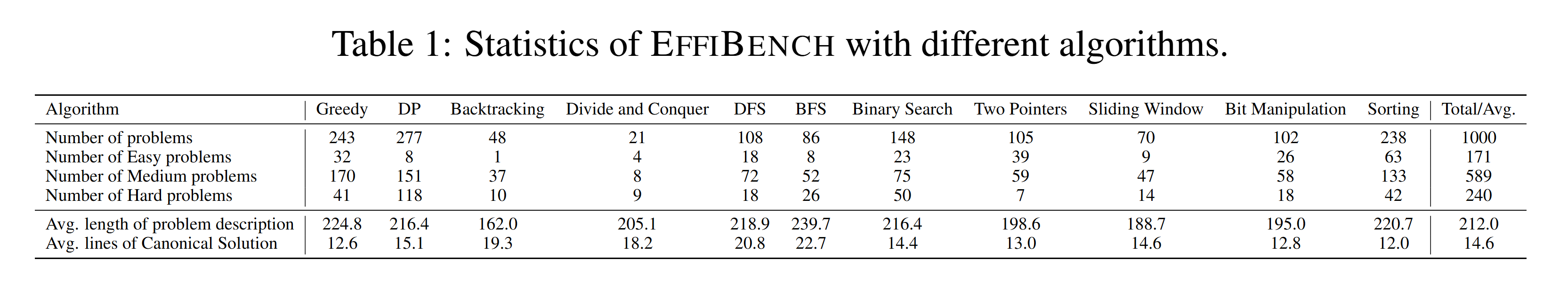 从大模型代码生成的正确性到高效性(1)：LiveCodeBench to EffiBench(-X) - 知乎