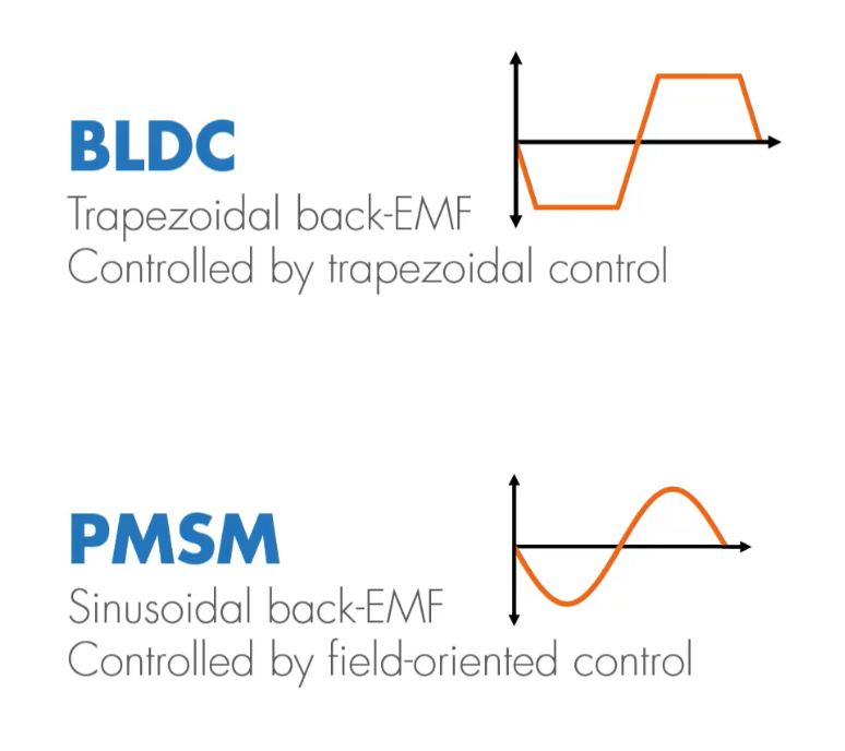 从理论到硬件：SVPWM和FOC上手教程 - 知乎