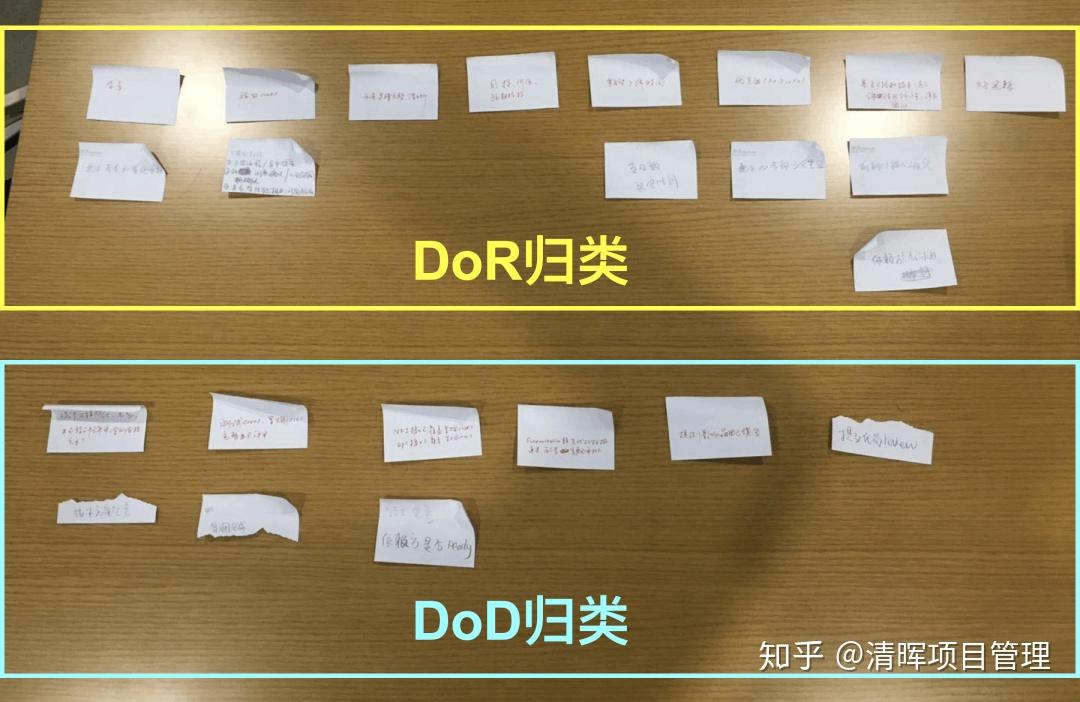 如何提高开发团队效率——DoR与DoD的实践案例 - 知乎