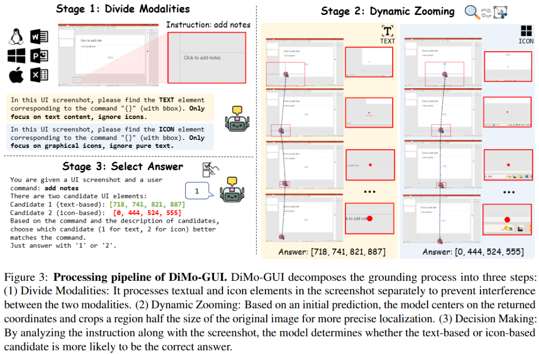 EMNLP 2025｜vivo 等提出 DiMo-GUI：模态分治+动态聚焦，GUI 智能体推理时扩展的新范式 - 知乎