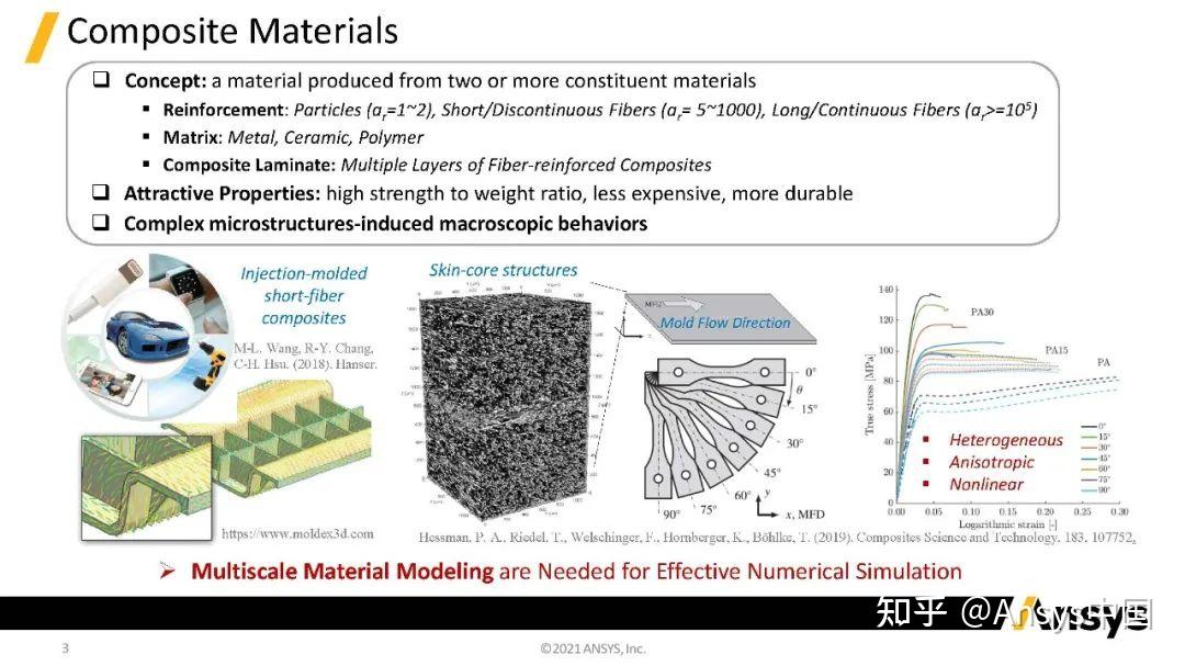 一文了解LS-DYNA的复合材料多尺度分析技术 - 知乎