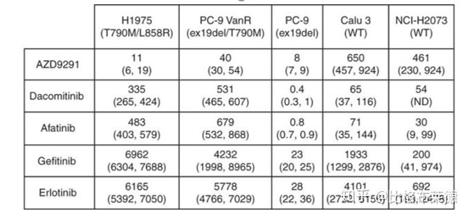 奥希替尼（AZD9291）的药理作用和耐药性 - 知乎