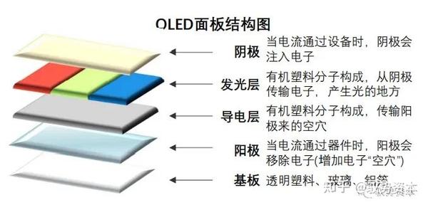 一文看懂AMOLED行业 - 知乎