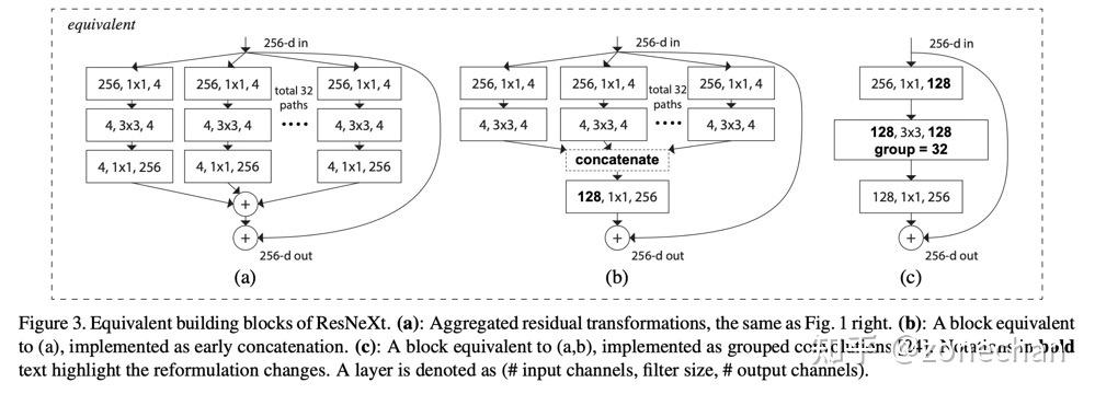 面试必问！| 1. ResNet手推及其相关变形~ - 知乎