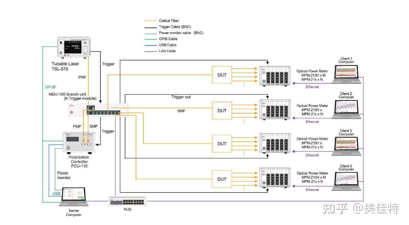 什么是WDL和PDL？WDL和PDL测量的应用场景哪些？ - 知乎