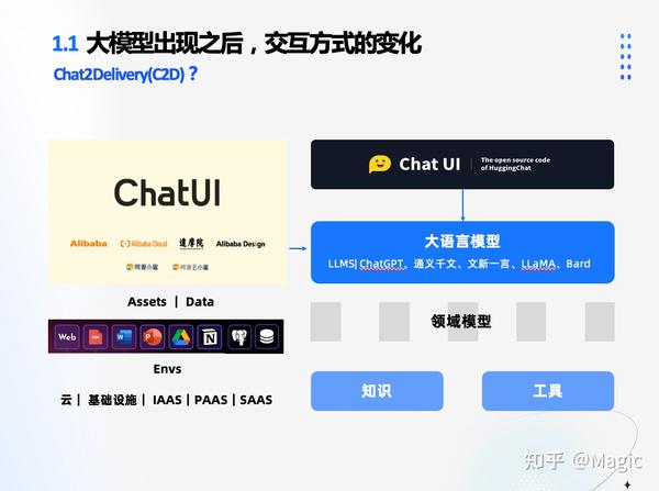 DB-GPT在WAIC大会的分享整理 - 知乎