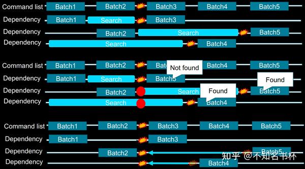 理解Vulkan同步(Synchronization) - 知乎