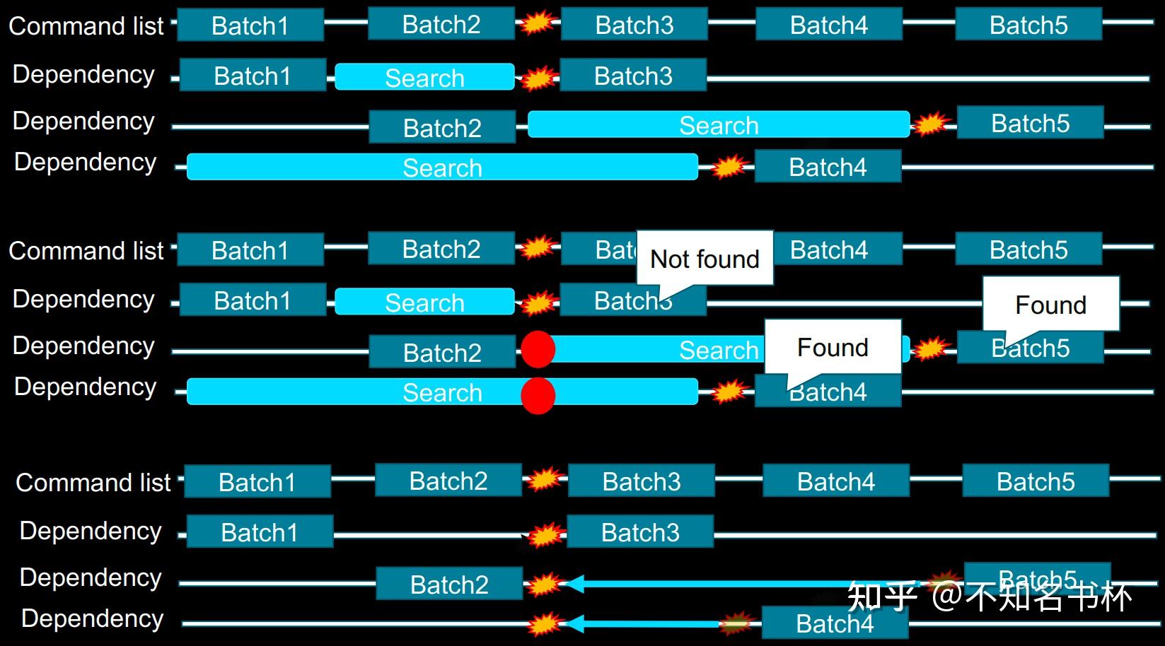 理解Vulkan同步(Synchronization) - 知乎
