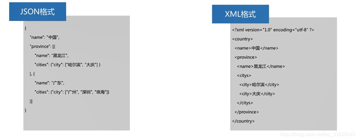 实现调用API接口 - 知乎