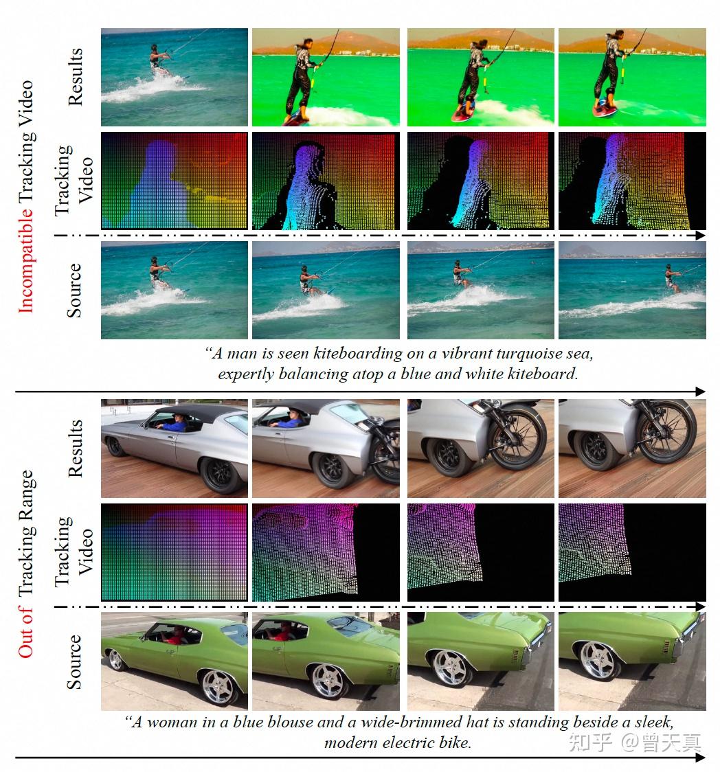 Diffusion as Shader: 更接近现实世界的3D可控视频生成 - 知乎