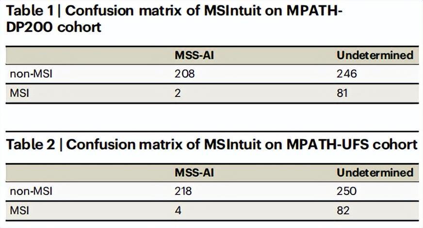 IVD前沿：结直肠癌组织MSI检测的人工智能预筛选工具 - 知乎