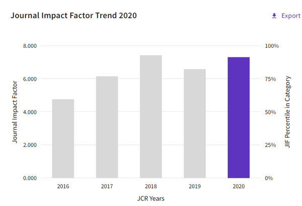 刊见| 材料学SCI Q1 名刊: Materials Research Letters - 知乎