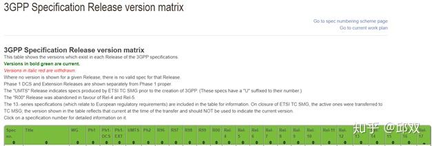 通信协议系列 | 玩转3GPP - 小常识 & 下载 - 知乎