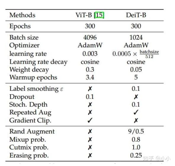 Transformer（四）ViT and SimpleViT - 知乎