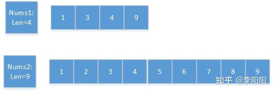 leetcode-Top100-(4-4)寻找两个正序数组的中位数 - 知乎