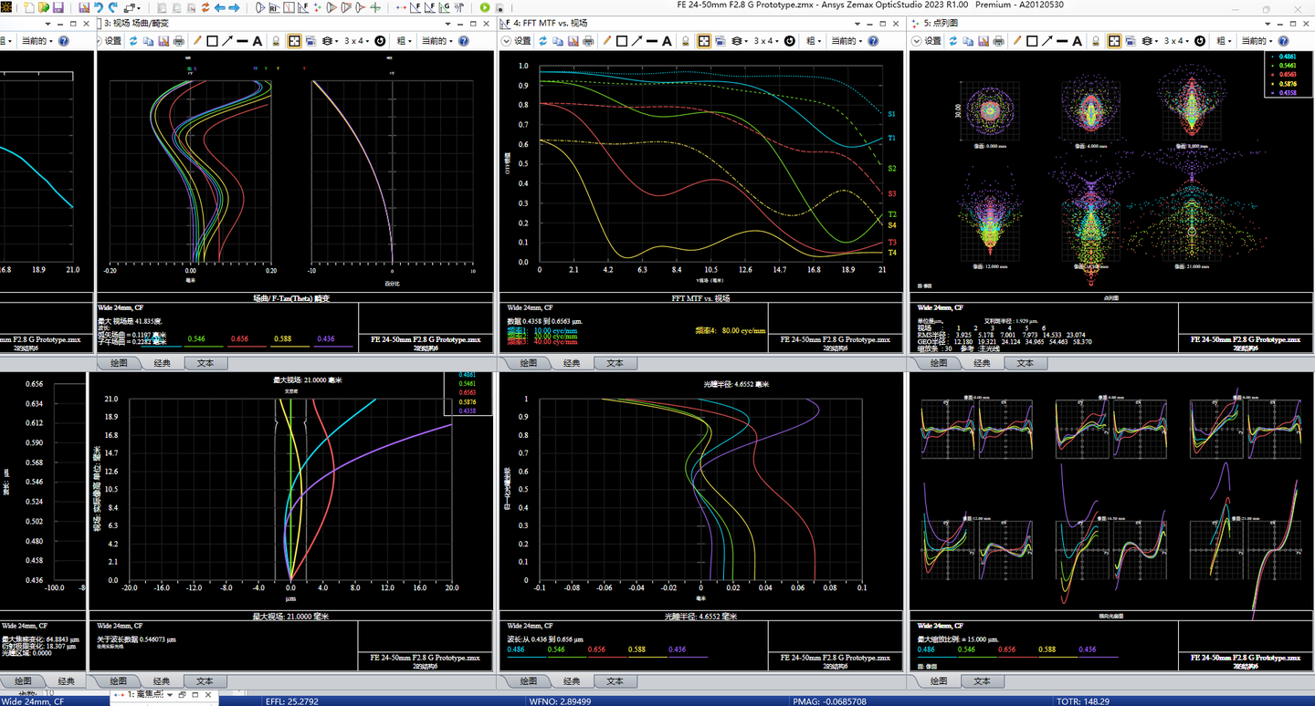 Sony FE 24-50mm F2.8 G Prototype - 知乎