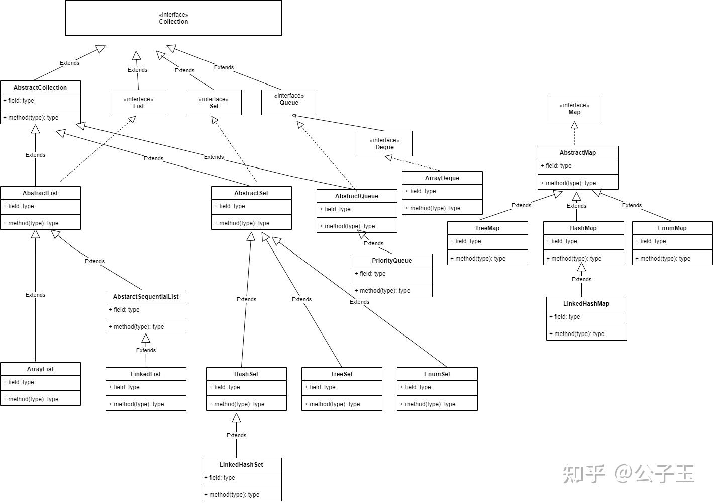 java_Collections - 知乎