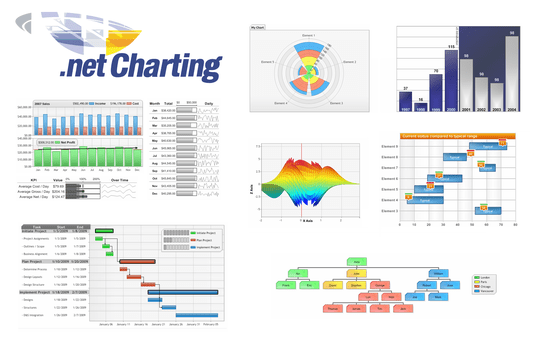 .netCHARTING Crack,图表还提供高级动画 - 知乎