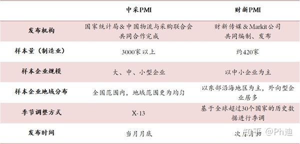 一文读懂PMI - 知乎