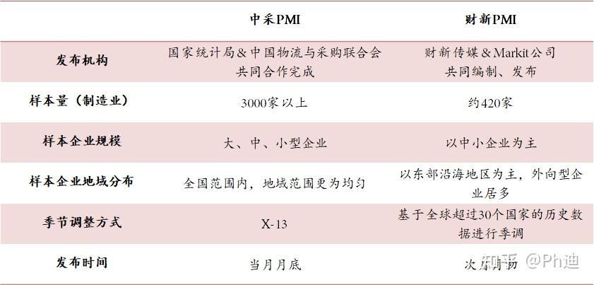 一文读懂PMI - 知乎