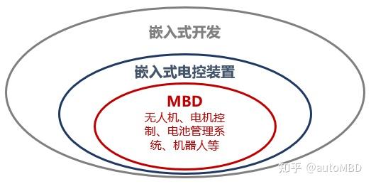 MBD的应用和市场情况 - 知乎