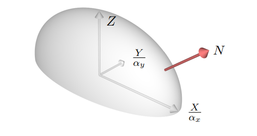 Visible NDF重要性采样实践 - 知乎