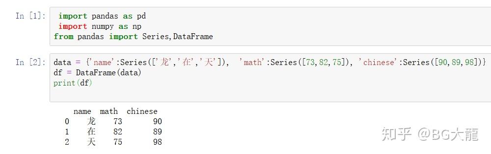 【Python答疑】Python怎么选取特定列？—Pandas的iloc、loc使用 - 知乎