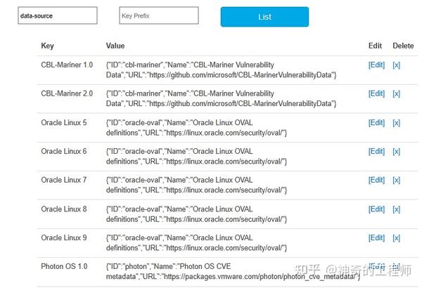 镜像安全扫描工具Trivy深入实践 - 知乎